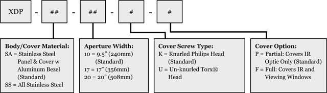 XDP Part #s / Ordering - Exiscan